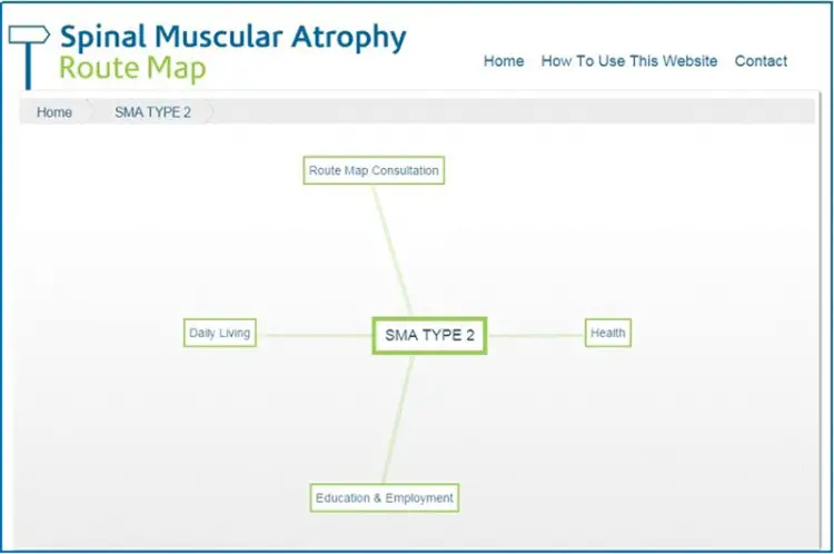 New source of information for people affected by Spinal Muscular ...