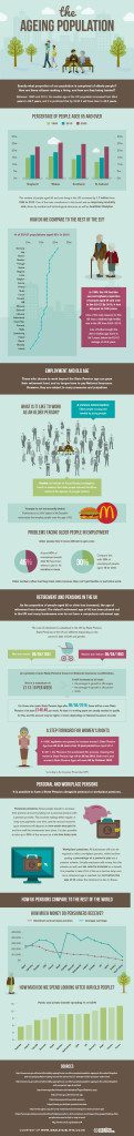 The Aging Population | Disability Horizons