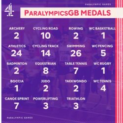Tokyo 2020 Paralympics: Team GB Highlights | Disability Horizons