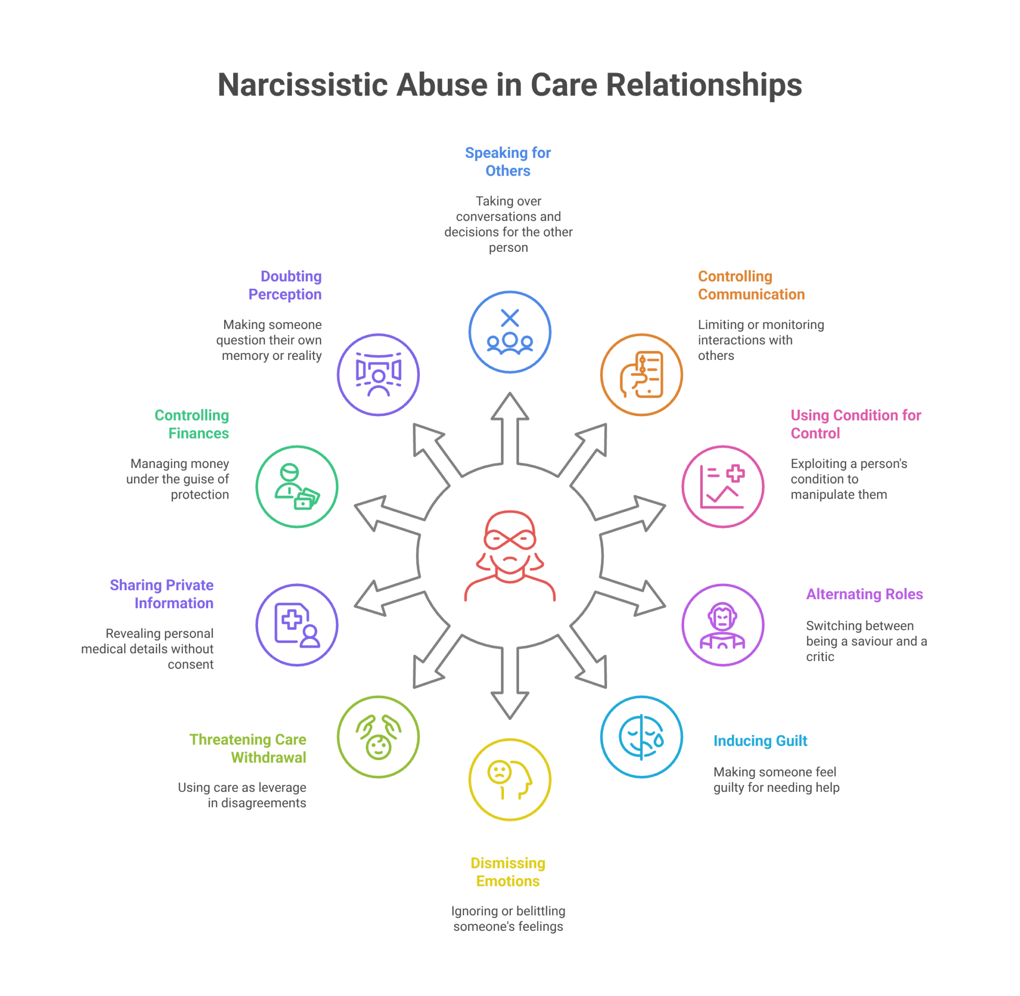 Recovering from Narcissistic Abuse as a Disabled Person: 10 Empowering ...