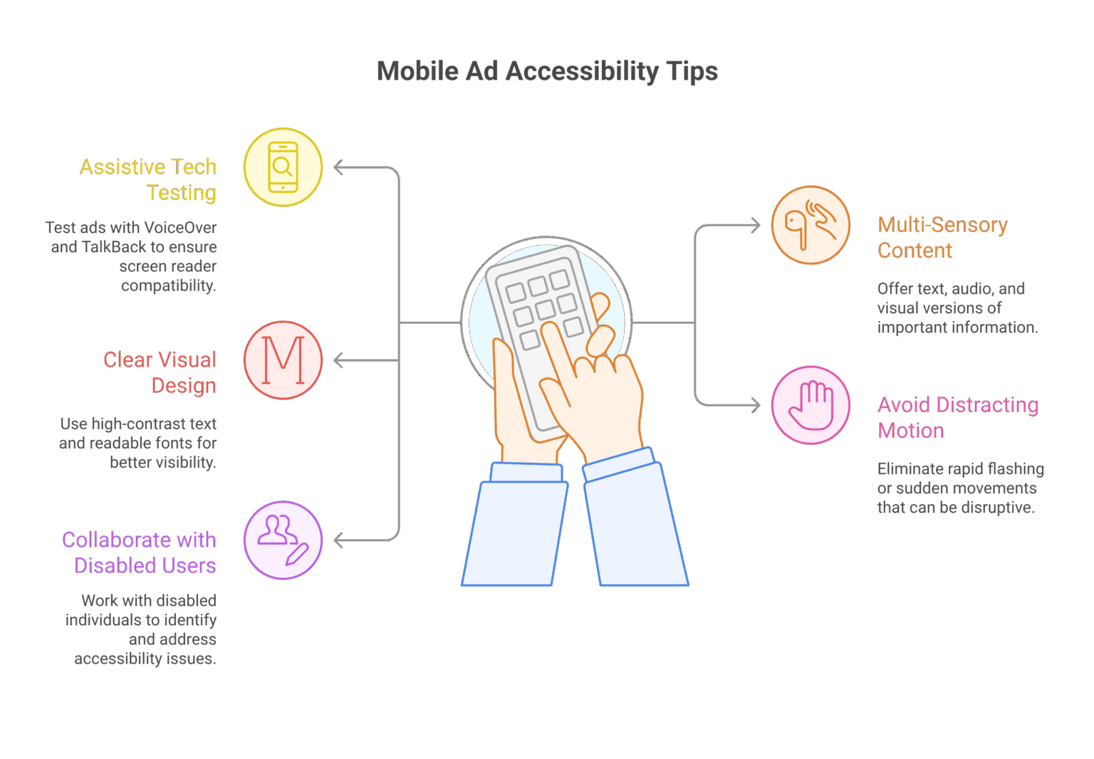 How Mobile Ad Networks Support Accessible Digital Advertising in the UK ...