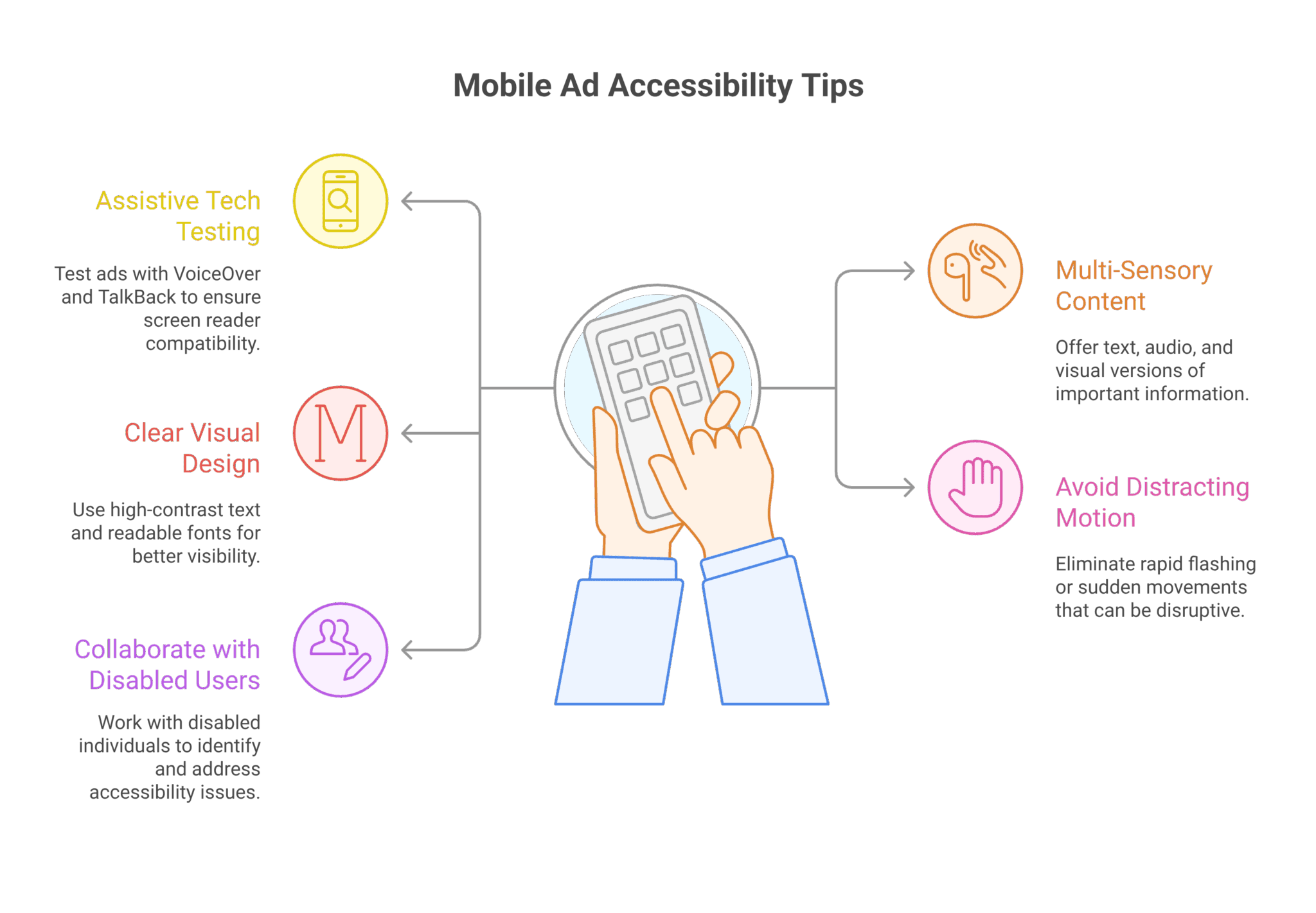 How Mobile Ad Networks Support Accessible Digital Advertising in the UK ...